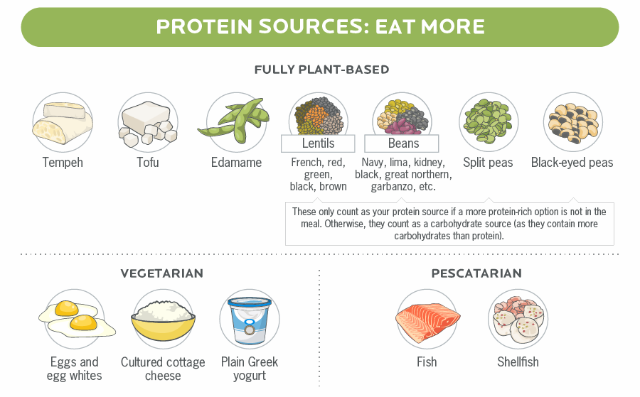 Is it better to eat seafood than other protein sources?