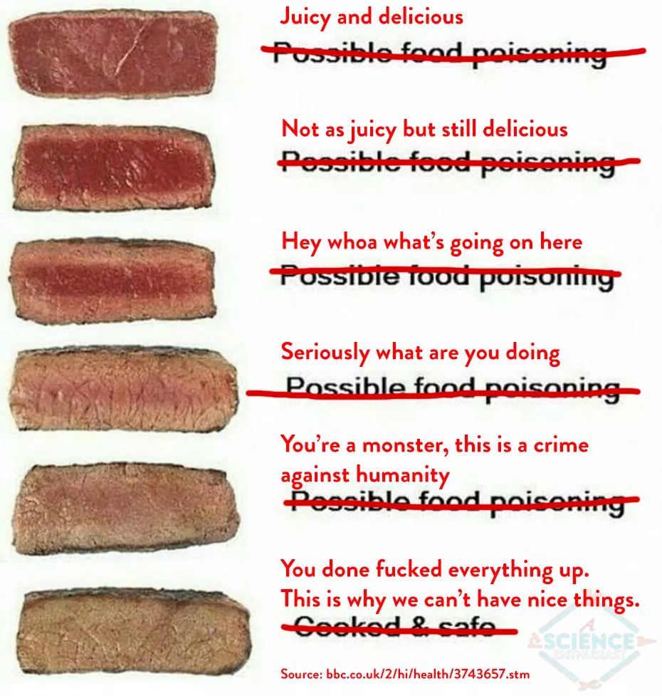 Is it dangerous to cook meat on the outside?