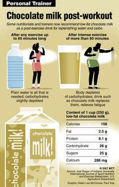 Is it OK to drink chocolate milk after a workout?