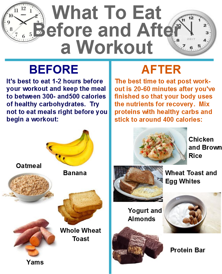 Is it OK to not eat after a workout?