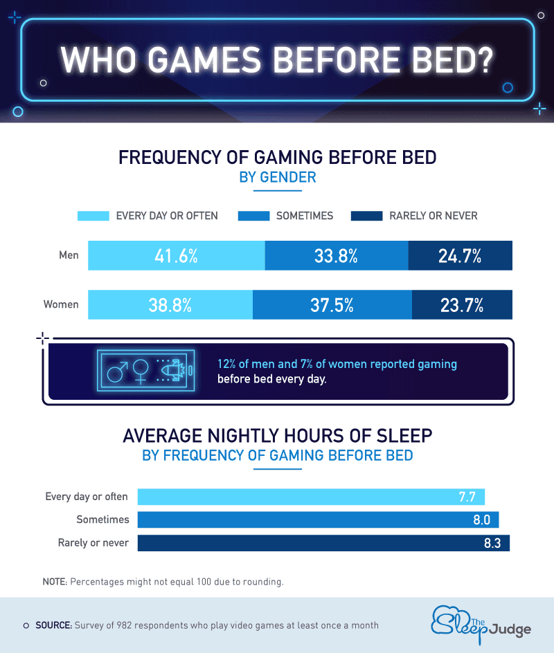 Is it okay to sleep before a game?