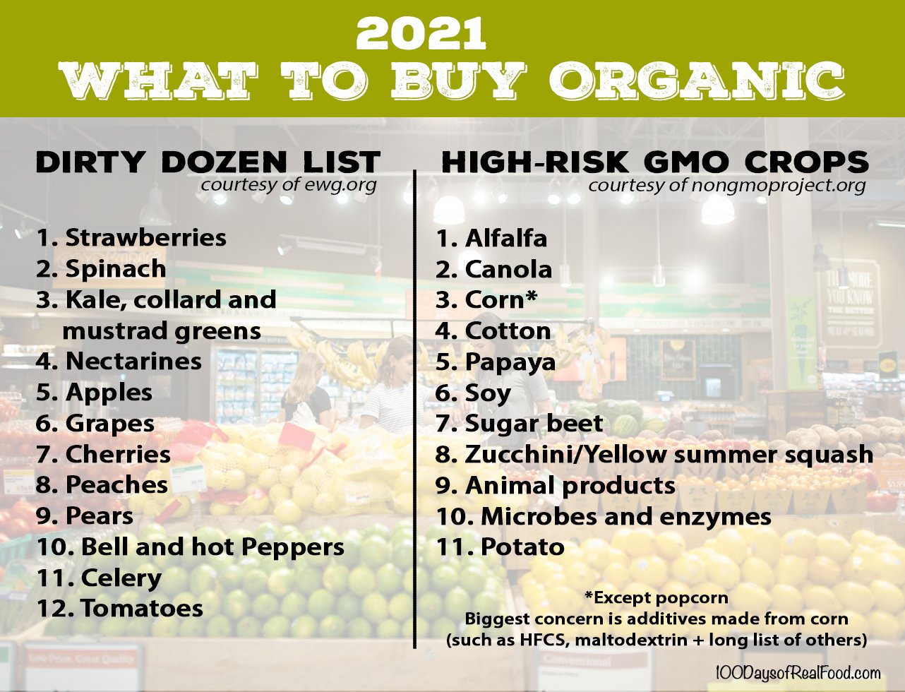 Is it really worth it to buy organic?