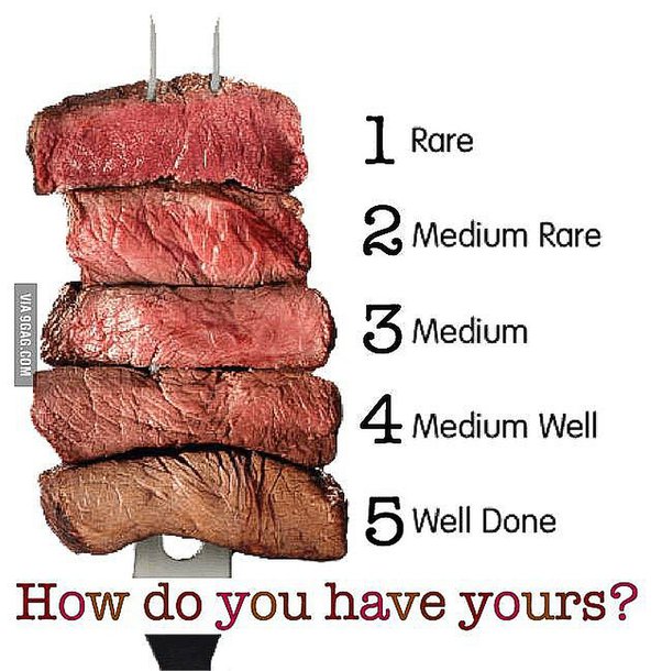 Is it safe to eat rare red meat?