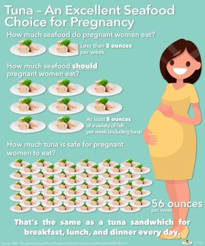 Is it safe to have tuna during pregnancy?