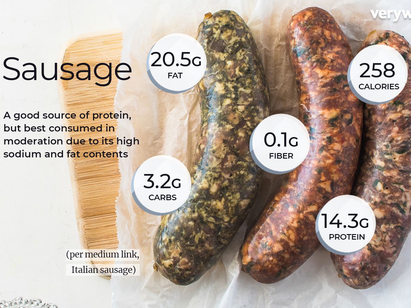 Is Italian sausage safe to eat?