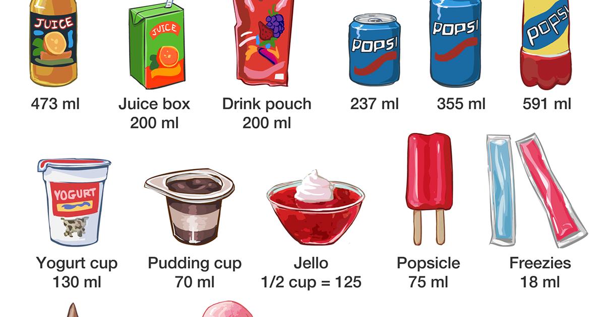 Is Jello considered a liquid for intake and output?