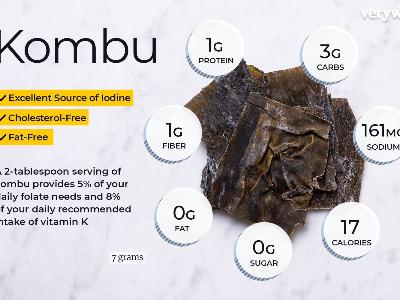 Is kombu contaminated?
