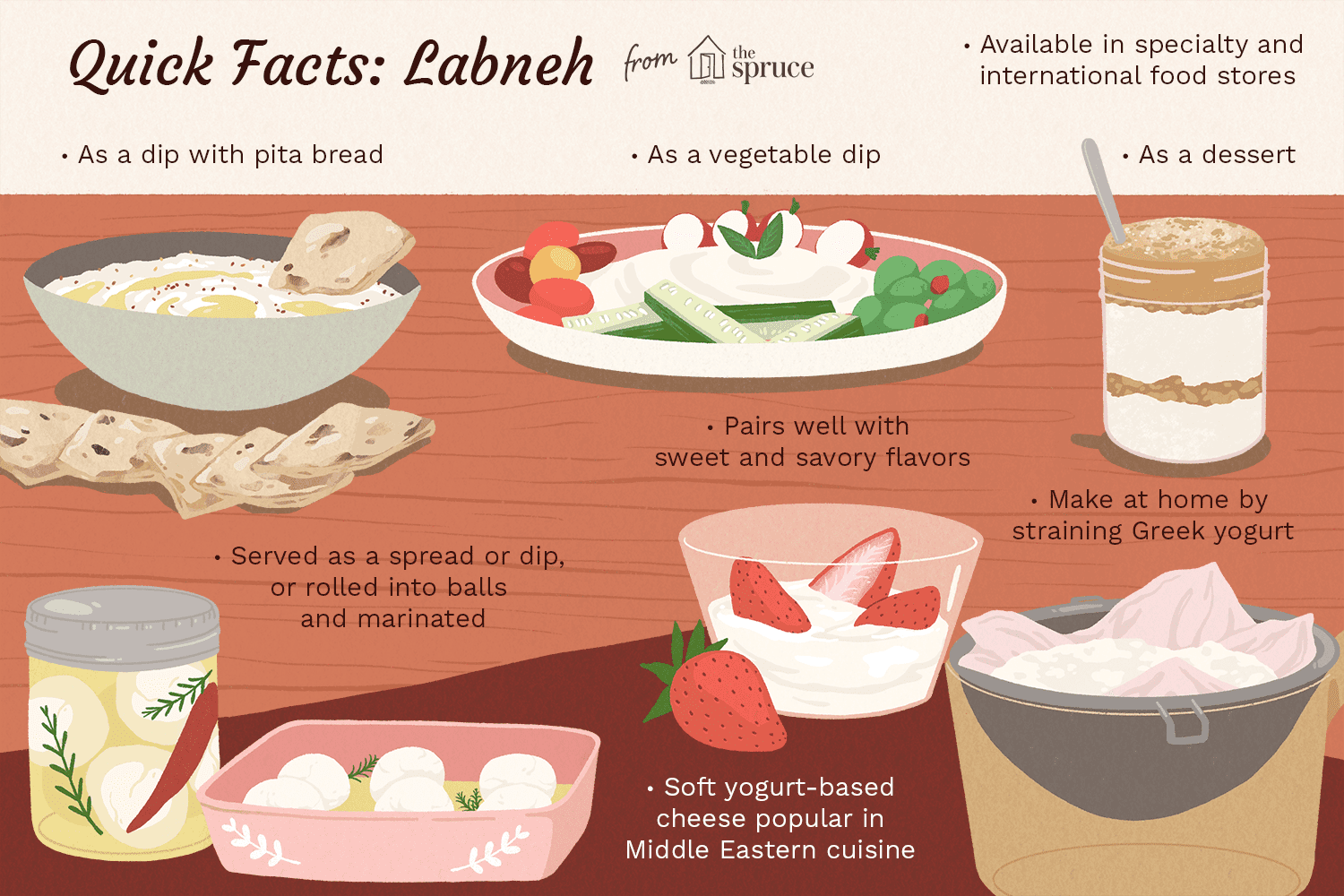 Is labneh just strained yogurt?