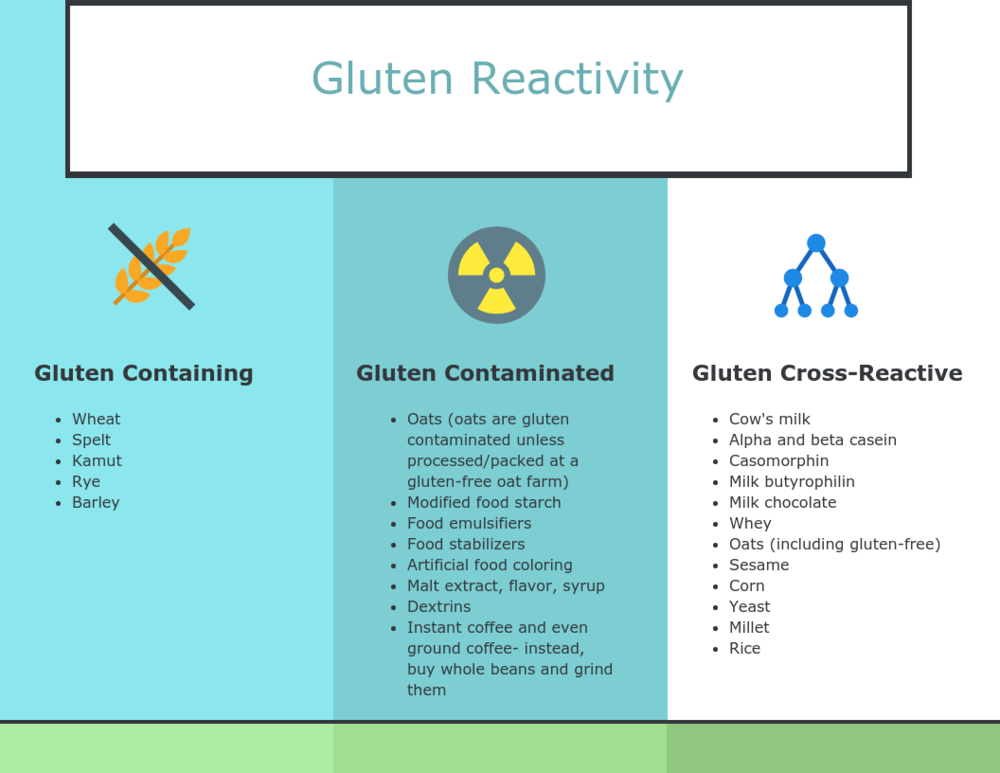 Is lactose free milk good for hyperthyroidism?