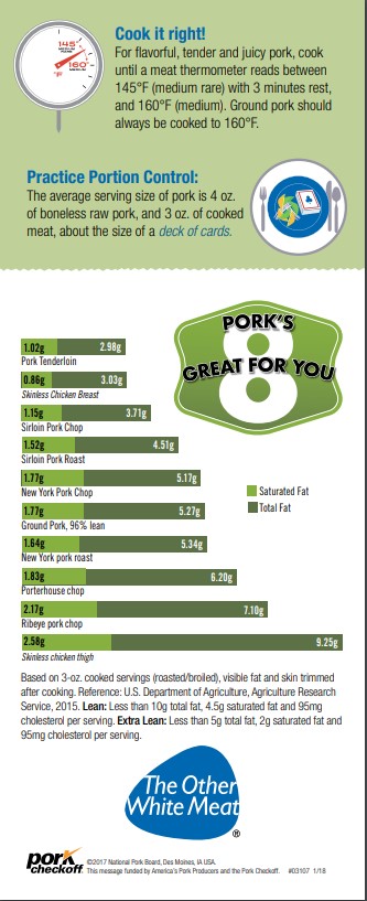 Is lean pork heart healthy?