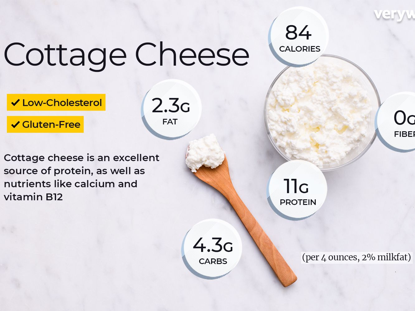 Is low-fat or fat free cottage cheese better?