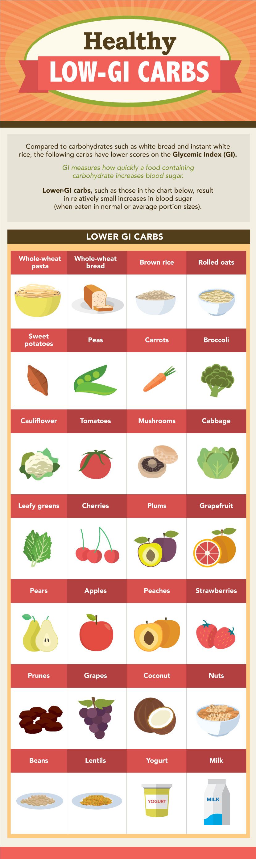 Is low glycemic and low carb the same?