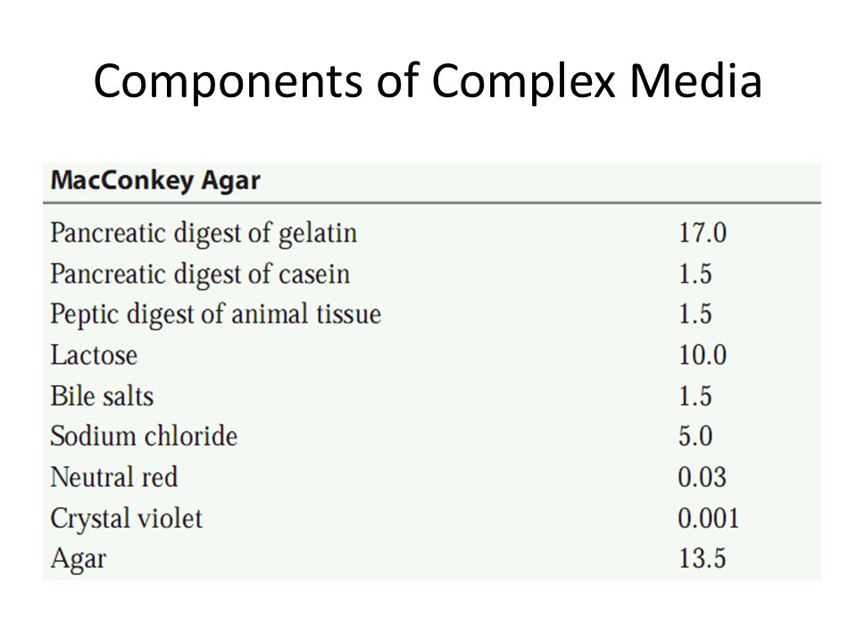Is MacConkey Agar a complex media?