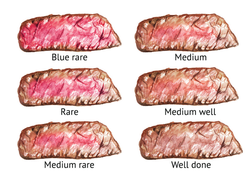 Is medium-rare too rare?