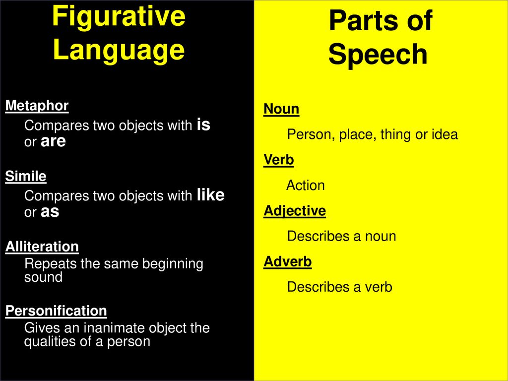Is metaphor part of language?