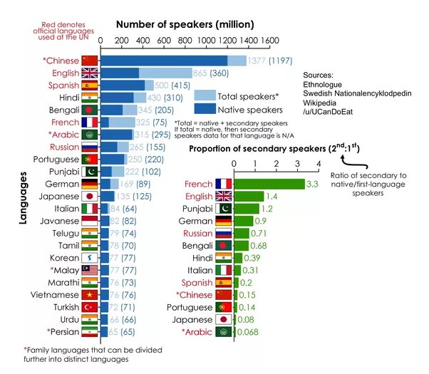 Is OK the most used word in the world?