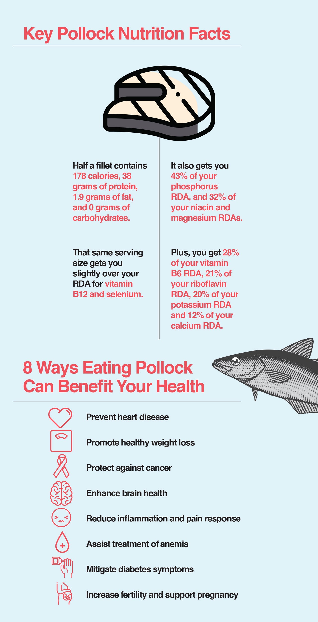 Is pollock anti inflammatory?