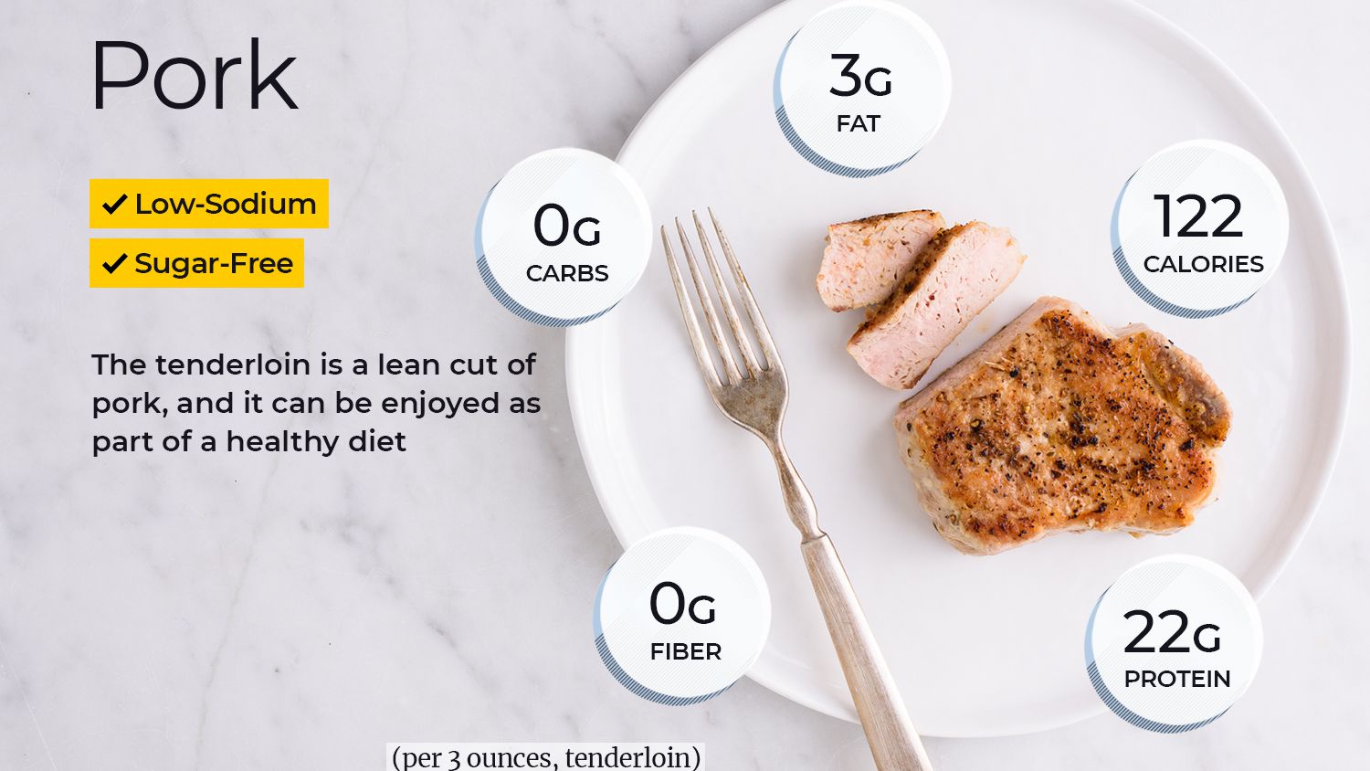 Is pork low in protein?