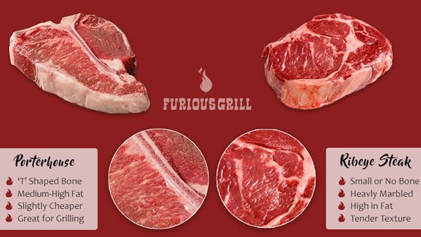 Is Porterhouse more expensive than ribeye?