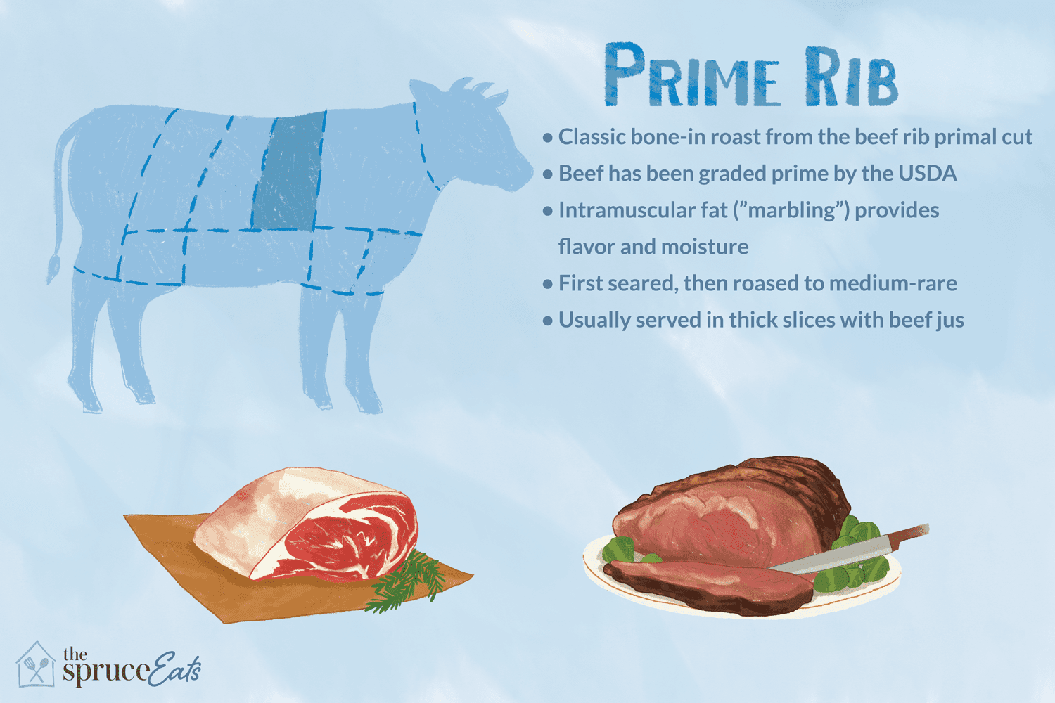 Is prime rib healthy?