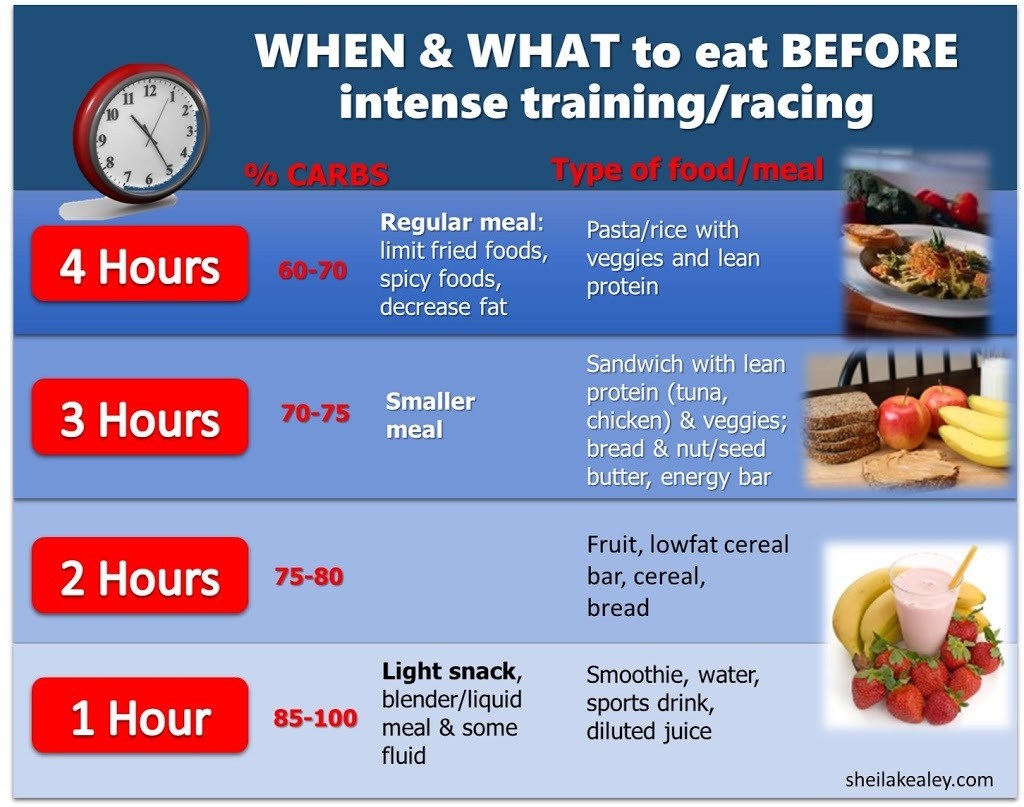 Is protein good before competition?