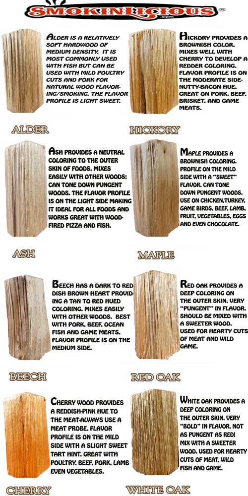 Is red oak or white oak better for smoking?