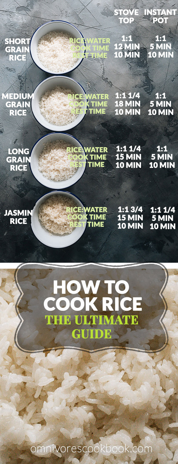 Is rice a 1 1 ratio with water?
