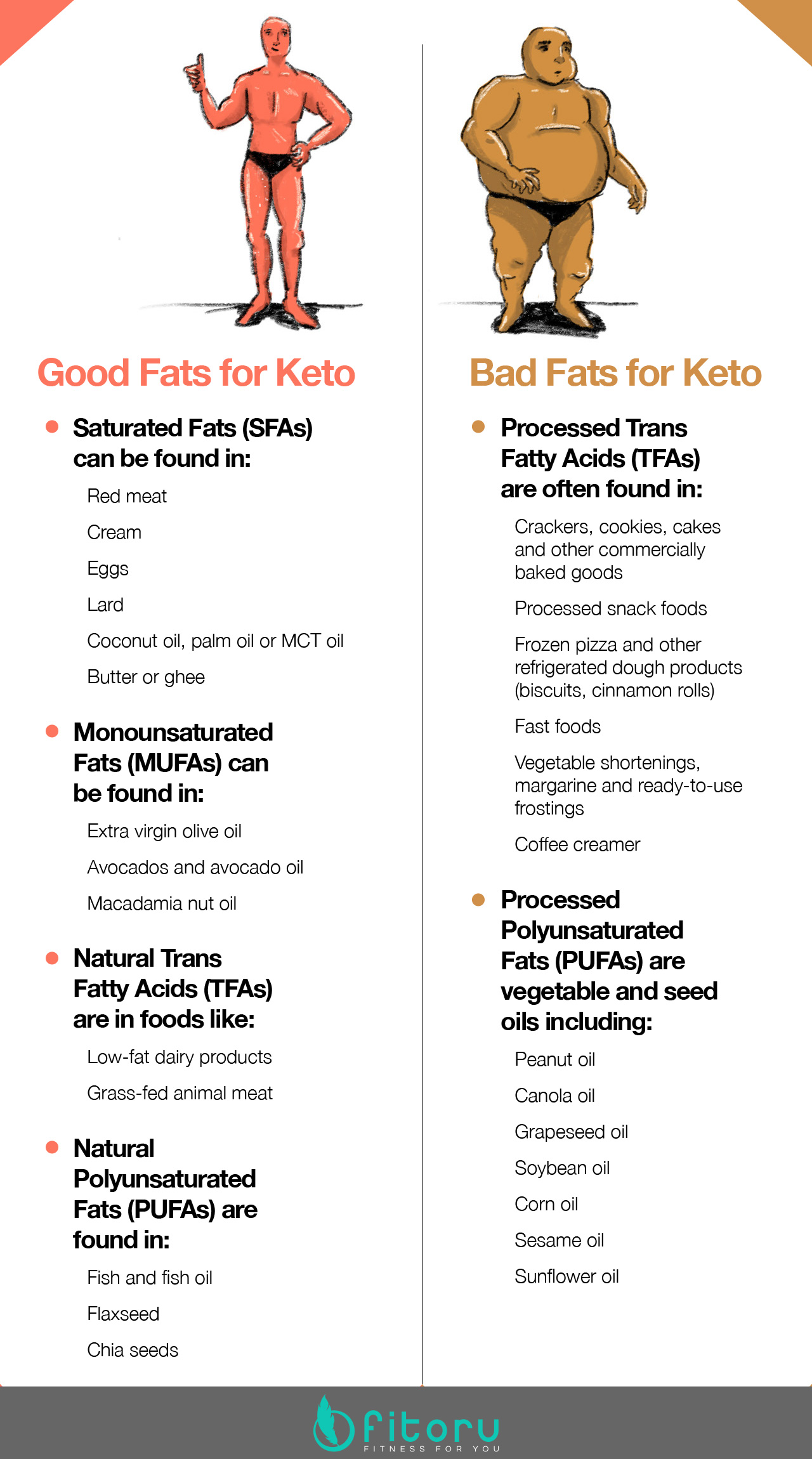 Is saturated fat OK on keto?