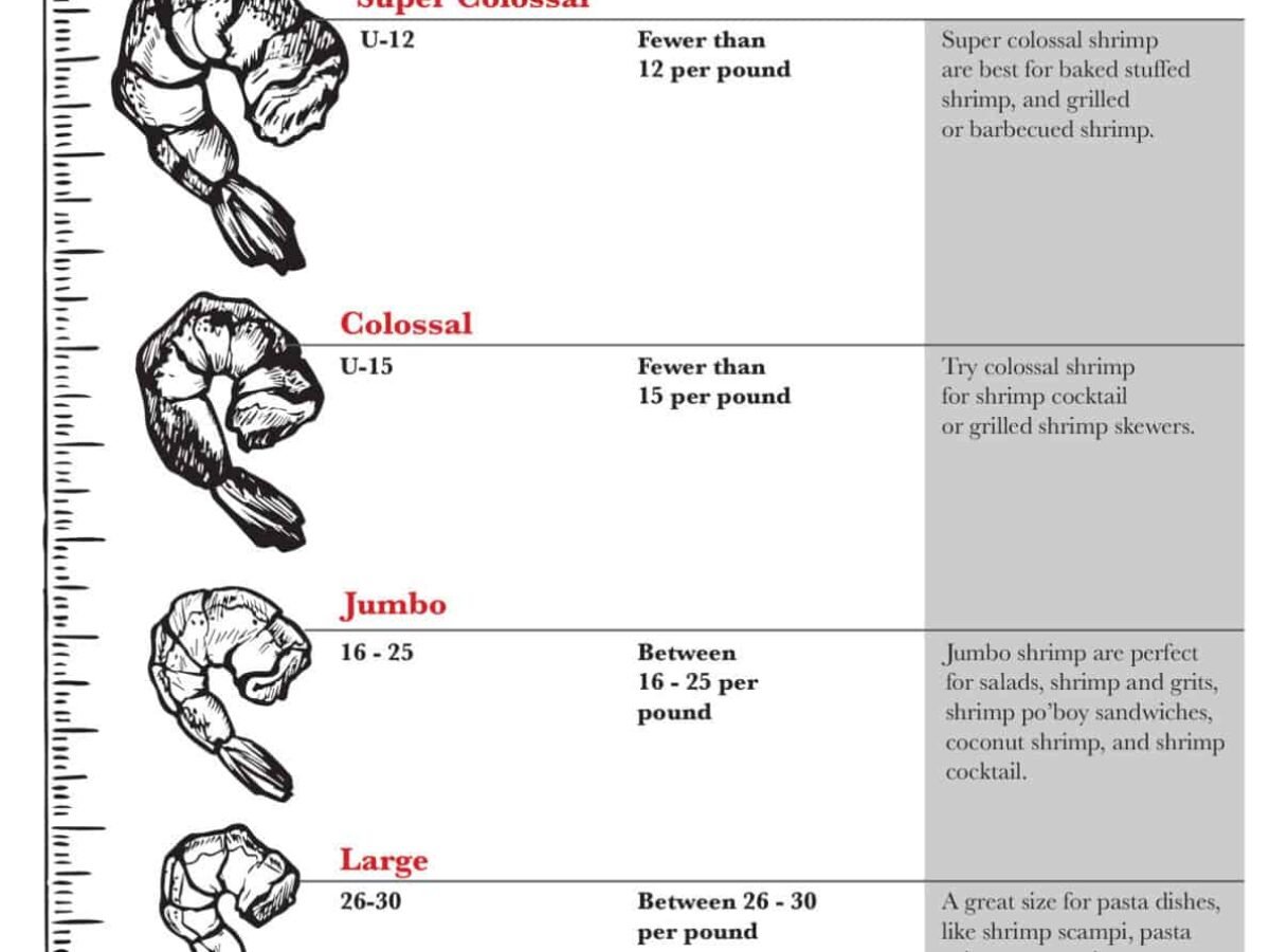 Is shrimp sizing overwhelming or confusing?