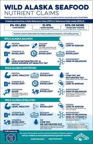 Is sockeye salmon a good source of selenium?