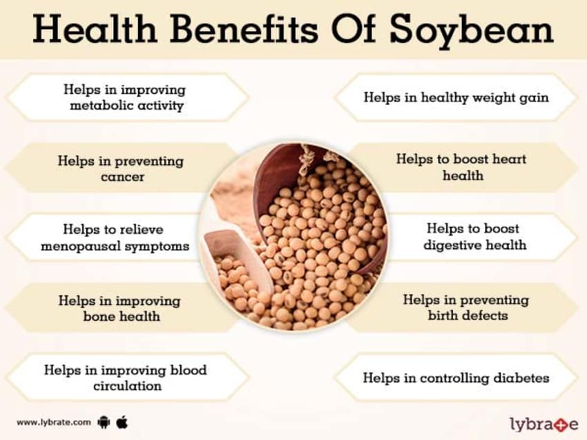 Is soy good for weight loss?