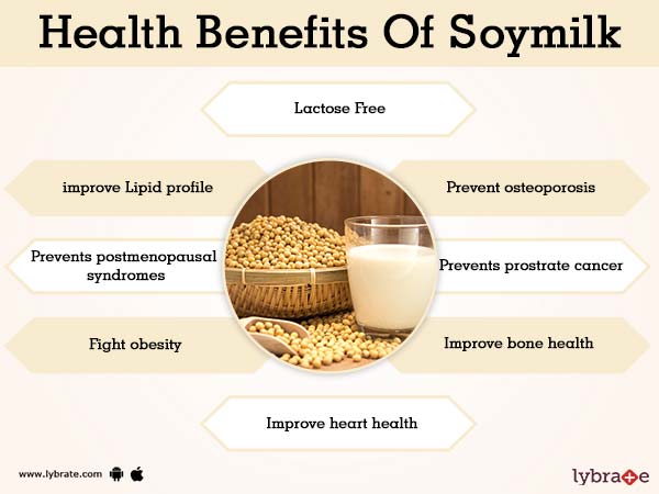 Is soy milk good for heart?