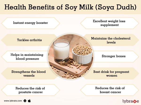 Is soy milk good for lowering blood pressure?