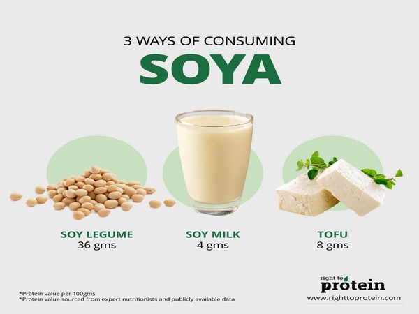 Is soy protein a good source of protein?