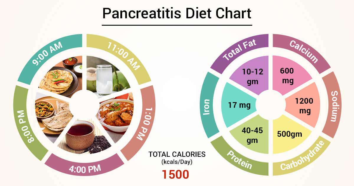 Is soya good for pancreas?