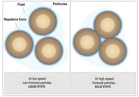Is starch a solid liquid or gas?