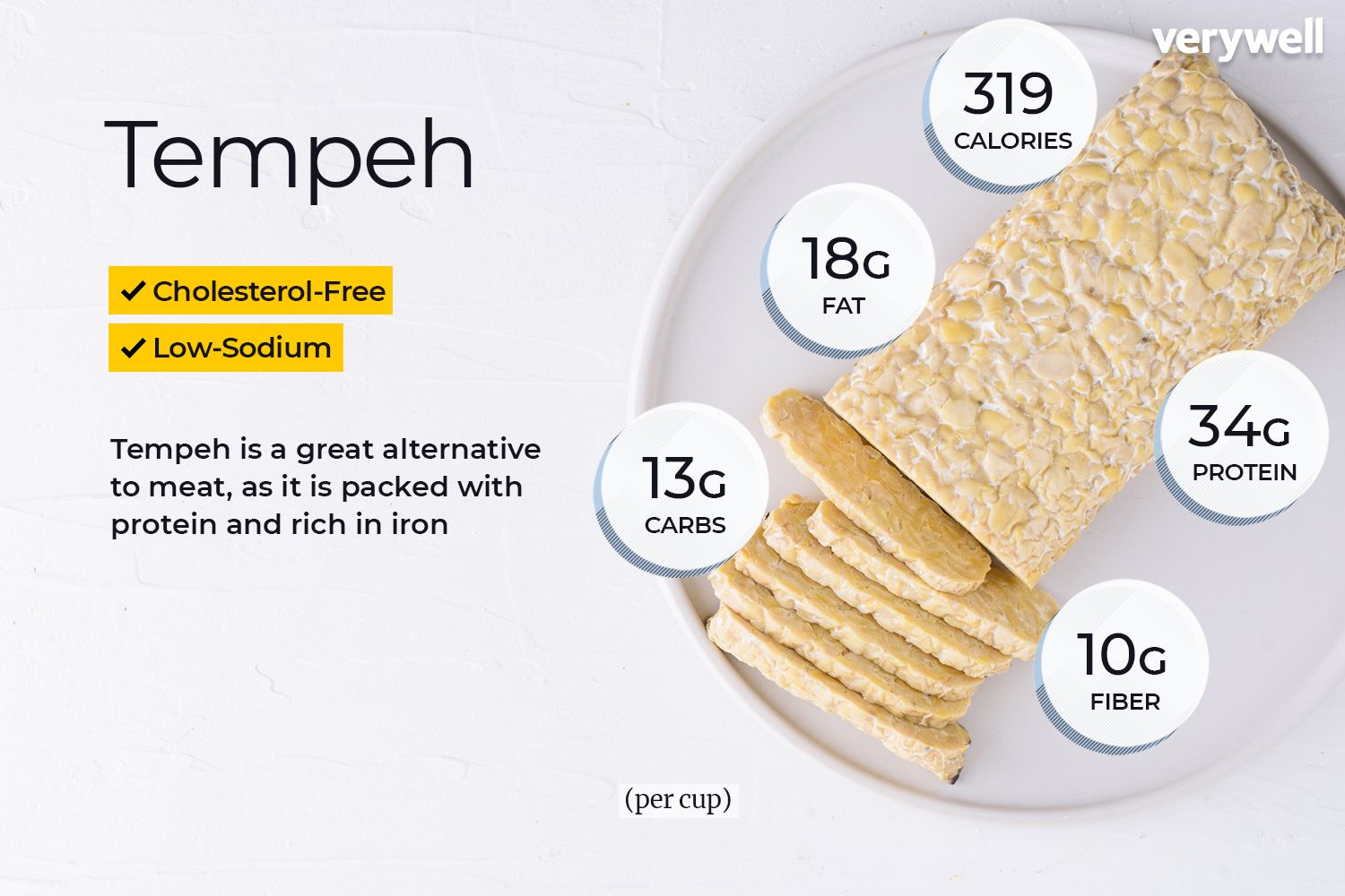 Is tempeh high in protein?