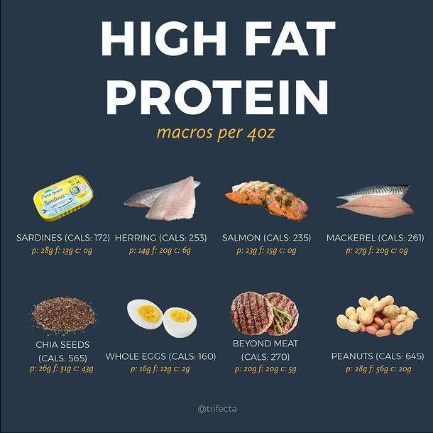 Is there a 100% protein food?