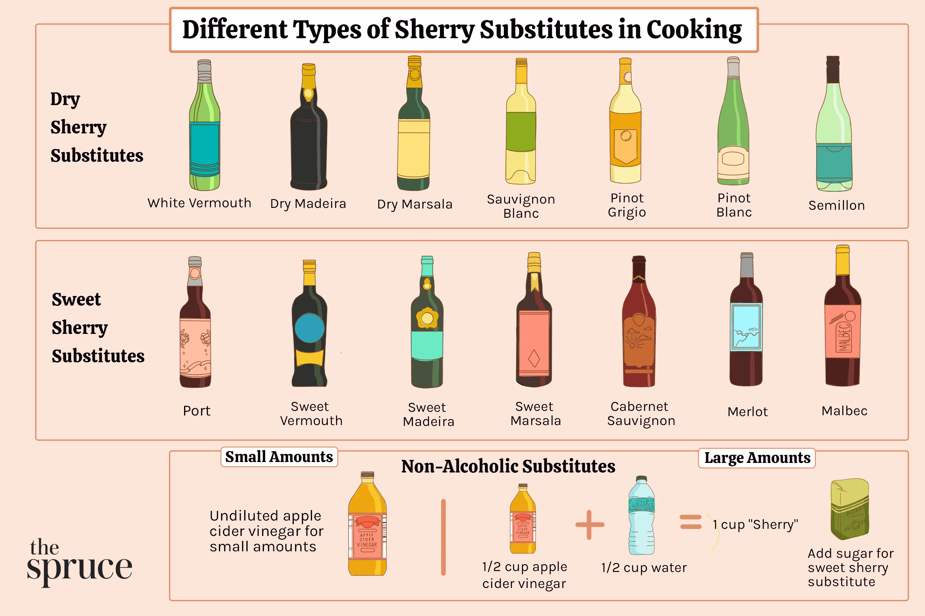 Is there a difference between cooking sherry and dry sherry?