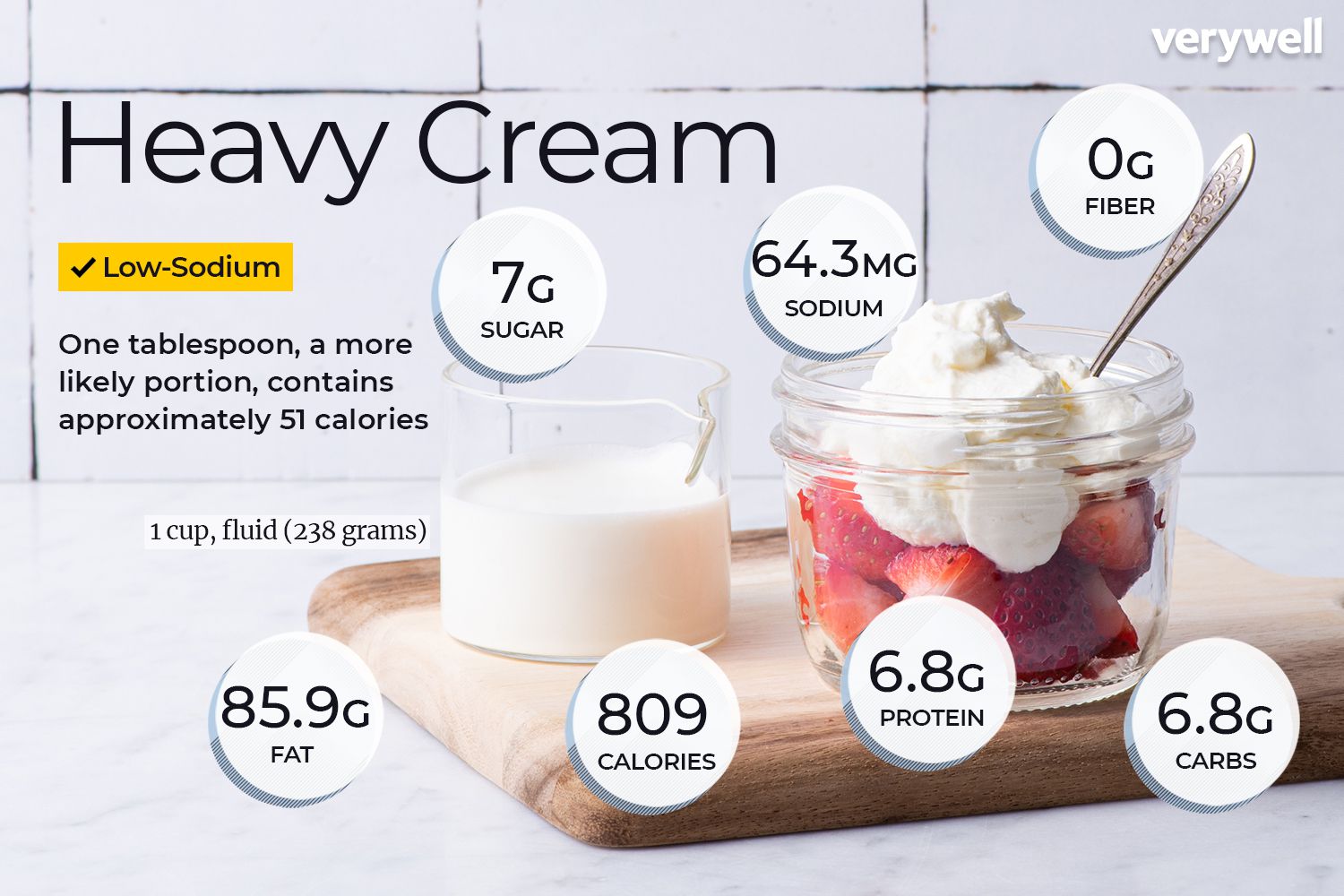 Is thick cream healthy?