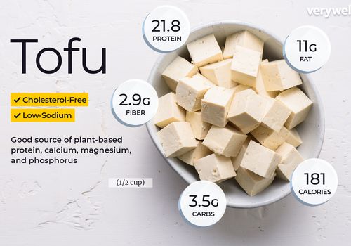 Is tofu good during period?