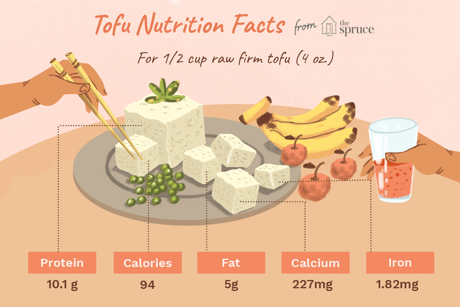 Is tofu less calories than meat?