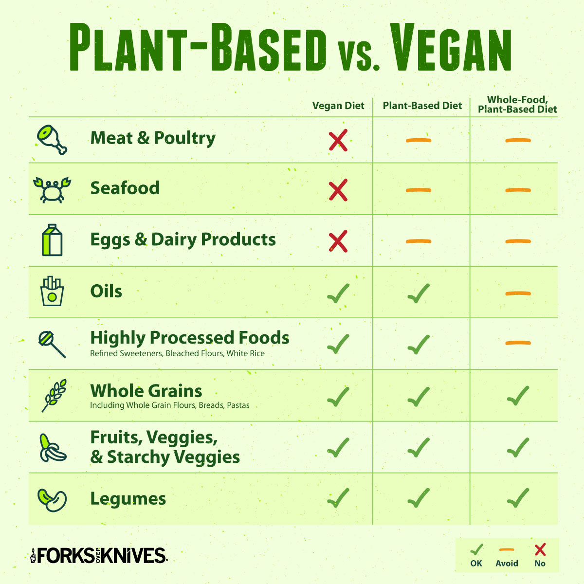 Is vegan or plant-based Better?