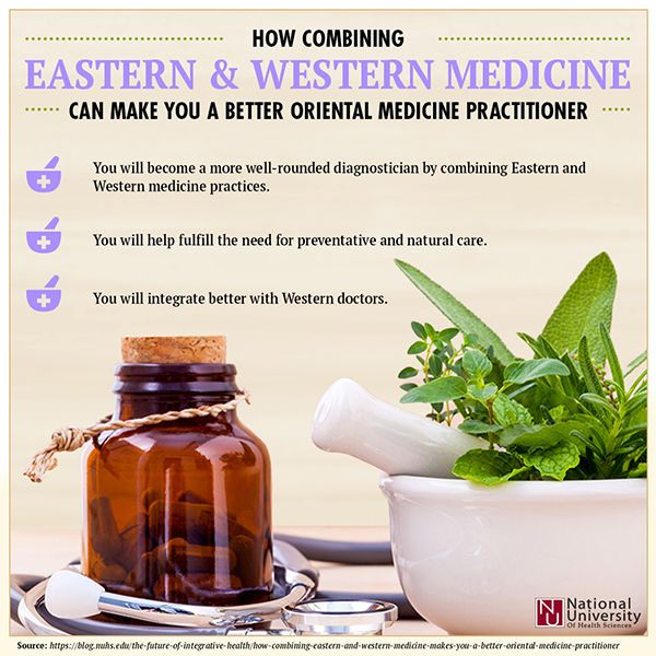 Is Western medicine better?