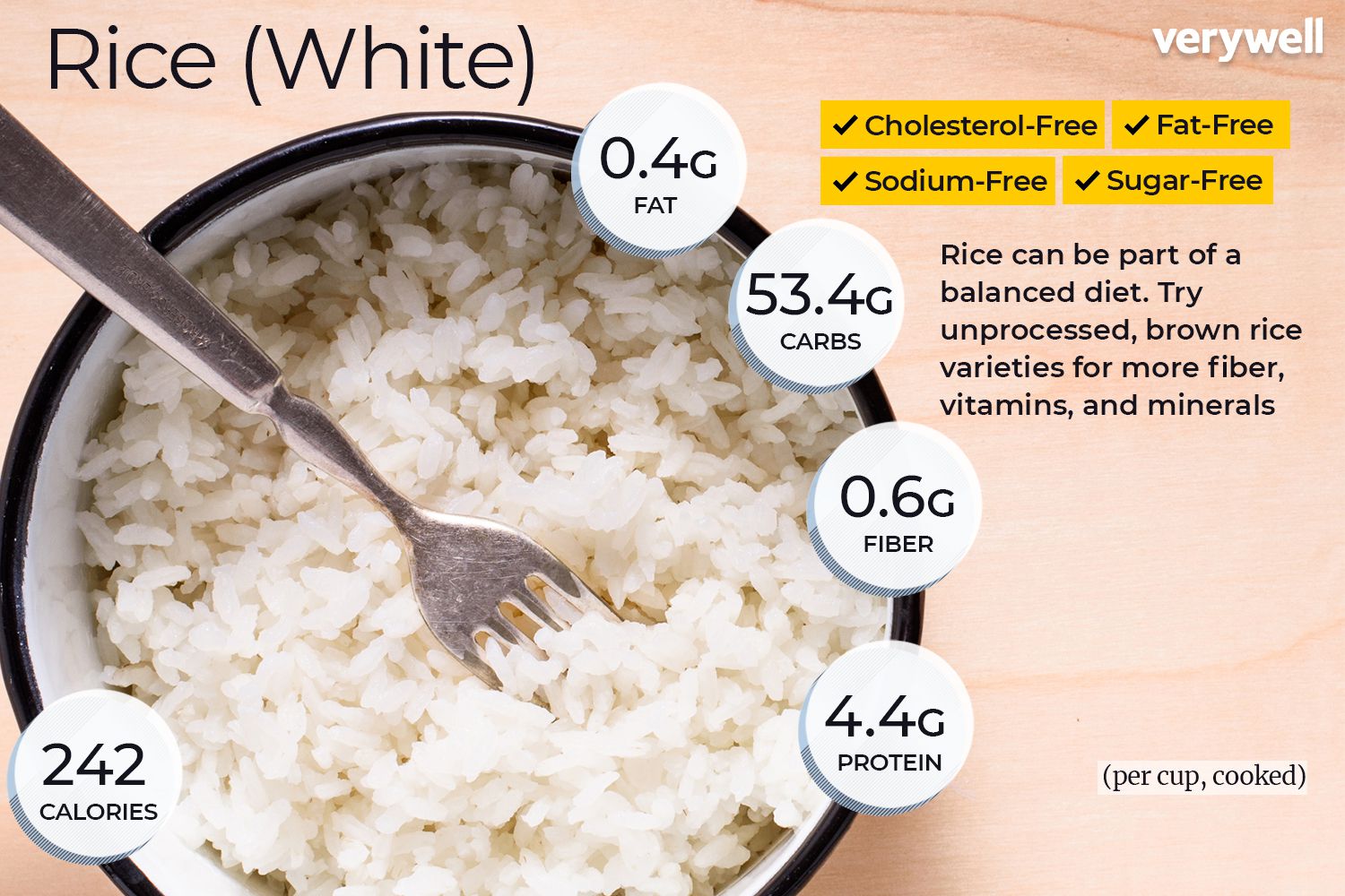 Is white rice a good source of protein?