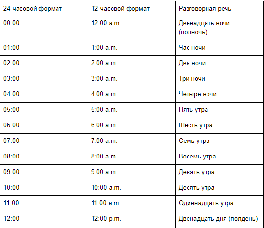 Как переводится с английского на русский слово AM?