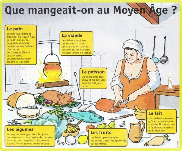 Qu'est-ce qu'on mangeait au Moyen-âge ?