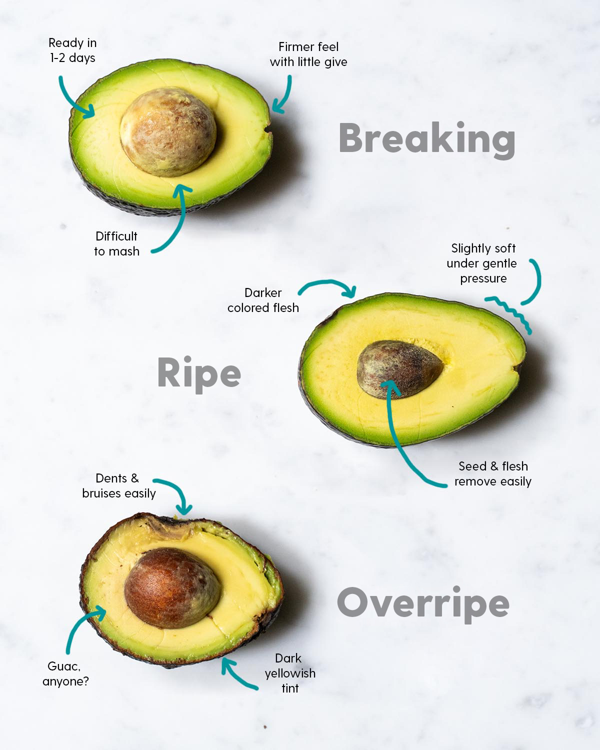 Should I eat the green part of avocado?