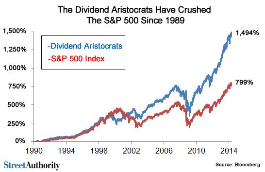 Should I keep adding to my stocks?