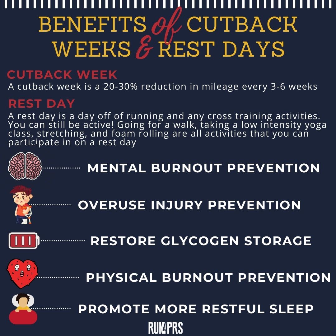 Should I take a day off from running a week?